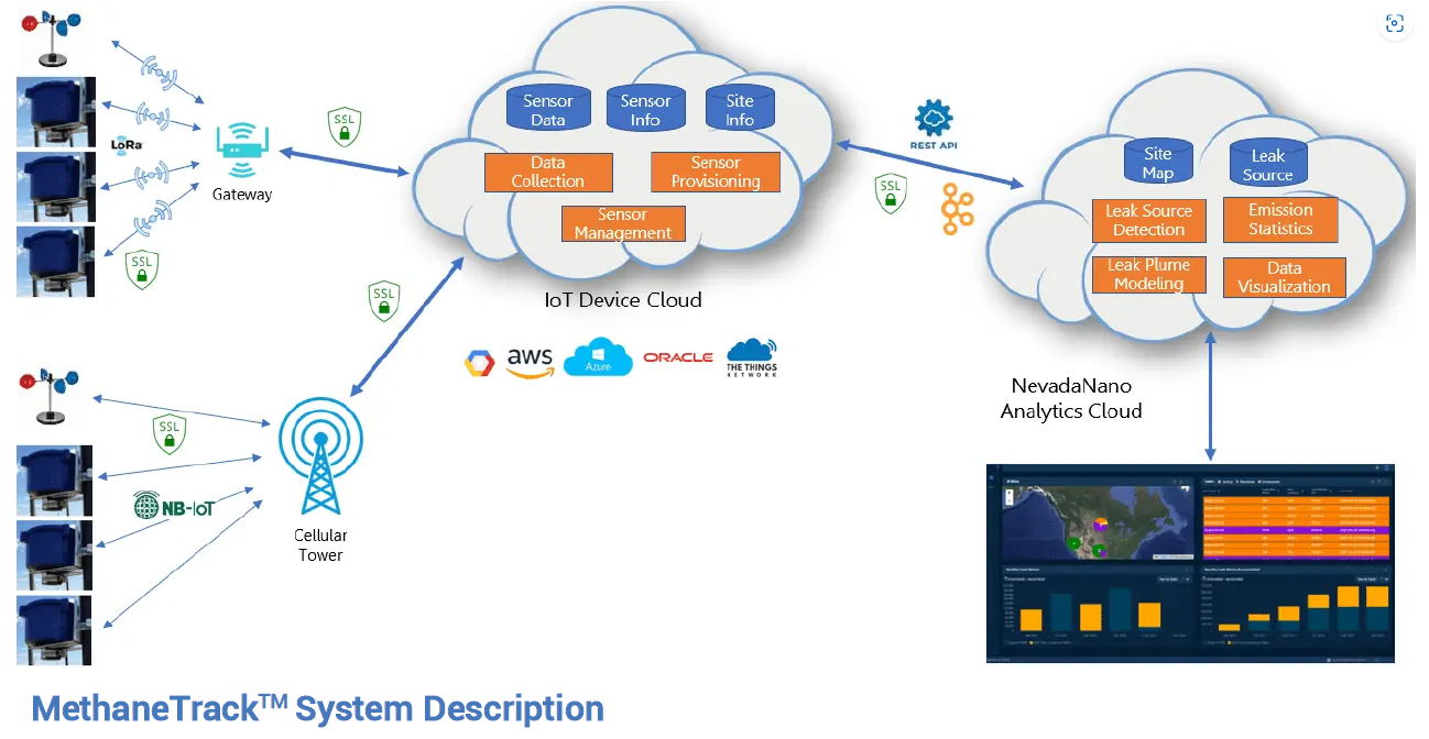 MethaneTrack™ von NevadaNano kaufen | UNITRONIC GmbH